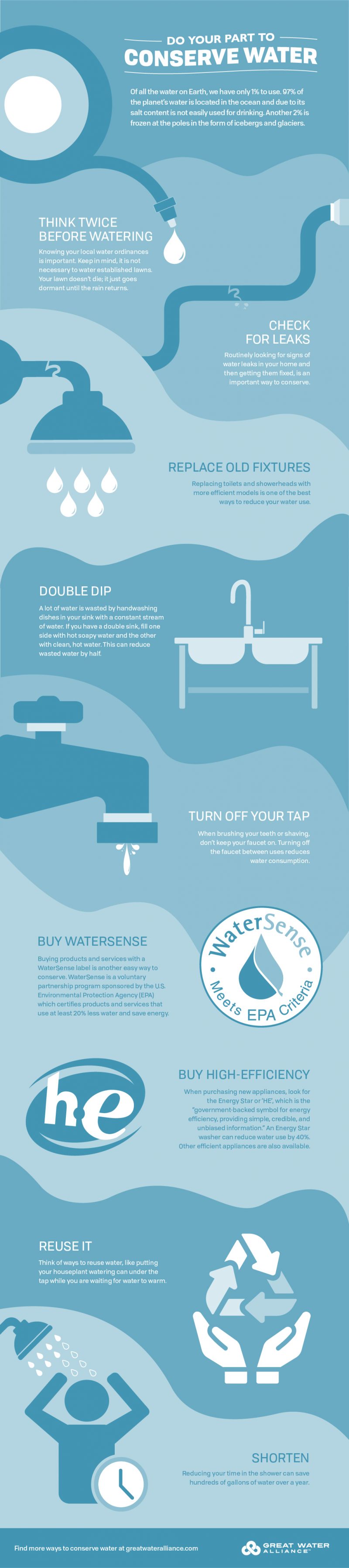Imagine A Day Without Water - Great Water Alliance